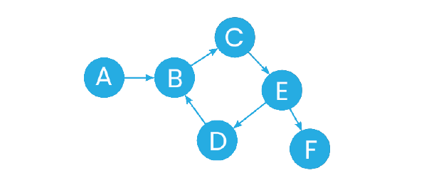 graph-representation-in-data-structure